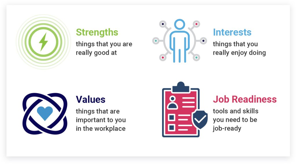 Career & Job Readiness: Learn More – wtps.family.beable.com